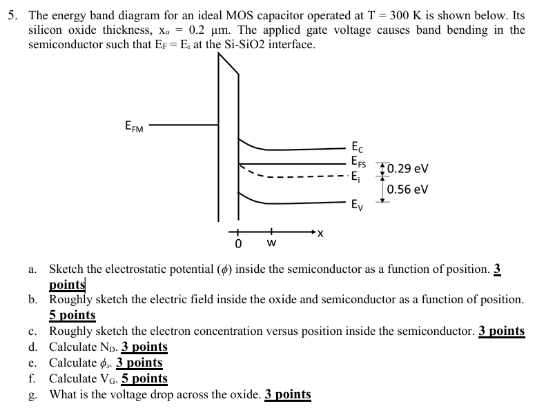 Solved a. ﻿Sketch the electrostatic potential (φ) ﻿inside | Chegg.com