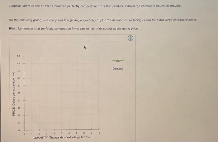 1. The demand curve facing a price taker The | Chegg.com