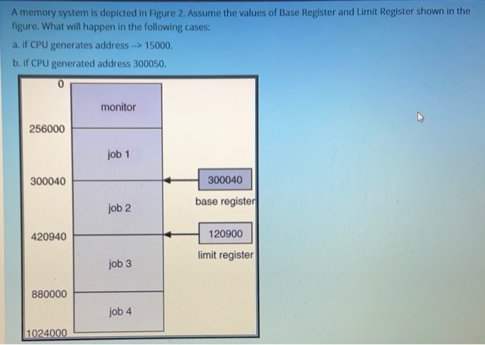 Solved A memory system is depicted in Figure 2. Assume the | Chegg.com