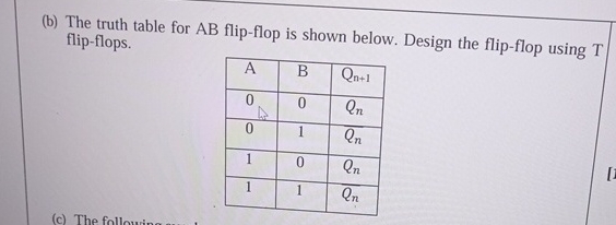 Solved (b) ﻿The truth table for AB flip-flop is shown below. | Chegg.com