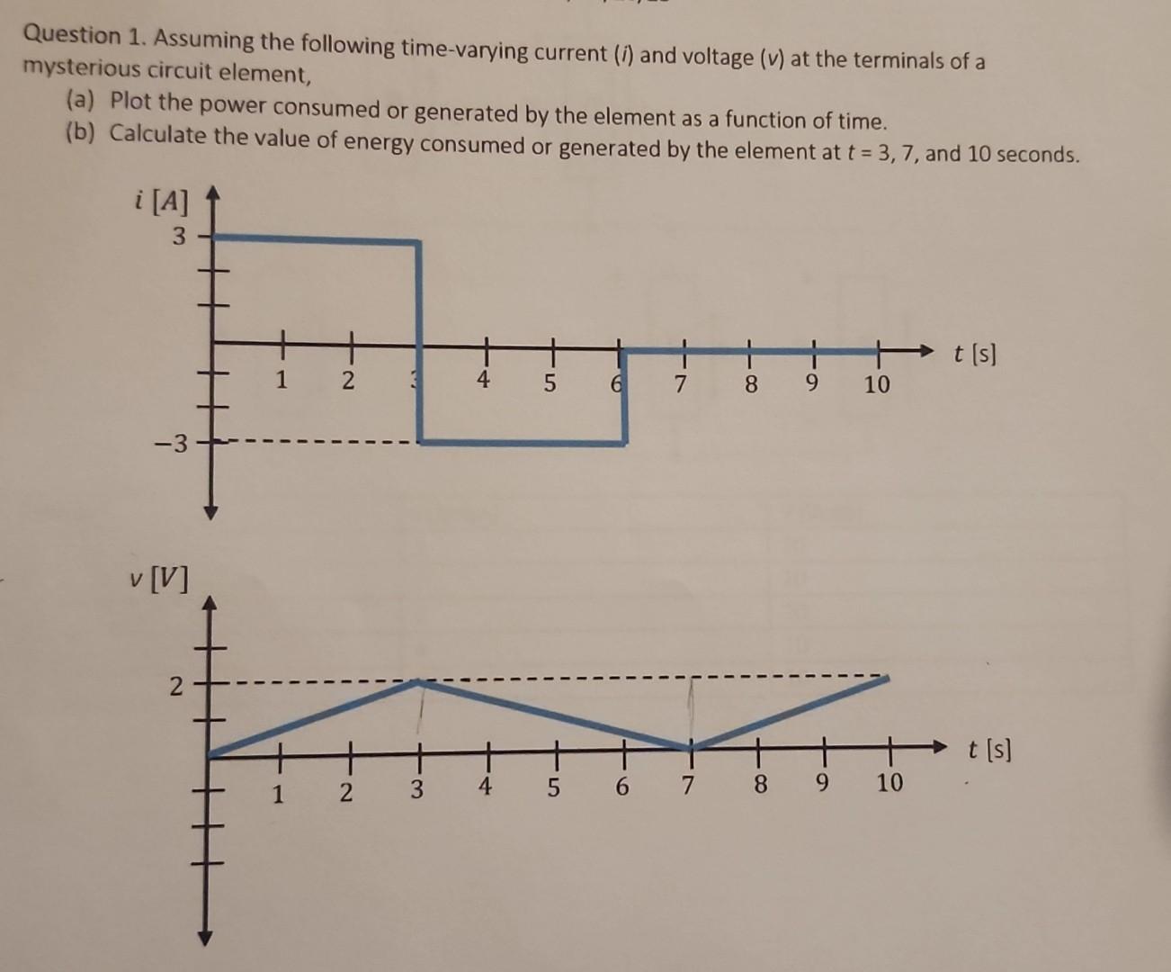 Solved Question 1. Assuming the following time-varying | Chegg.com
