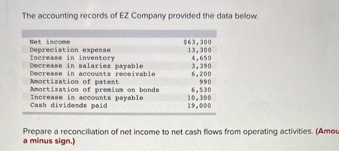 Solved The accounting records of EZ Company provided the | Chegg.com