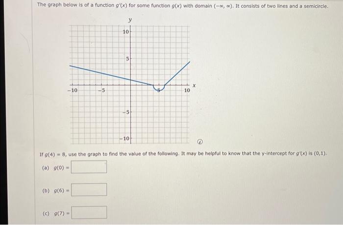 Solved The graph below is of a function g′(x) for some | Chegg.com