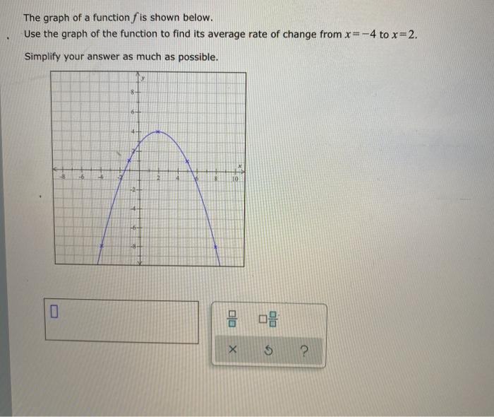 Solved The graph of a function fis shown below. Use the | Chegg.com