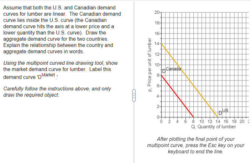Solved Assume that both the U.S. ﻿and Canadian demandcurves | Chegg.com