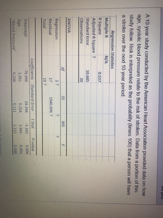 Solved What Is The Adjusted Coefficient Of Determination F
