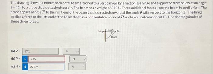 Solved The drawing shows a uniform horizontal beam attached | Chegg.com