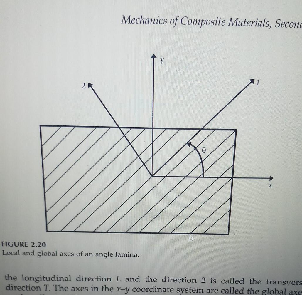 Solved Mechanics of Composite Materials, Second 1 2 х FIGURE | Chegg.com