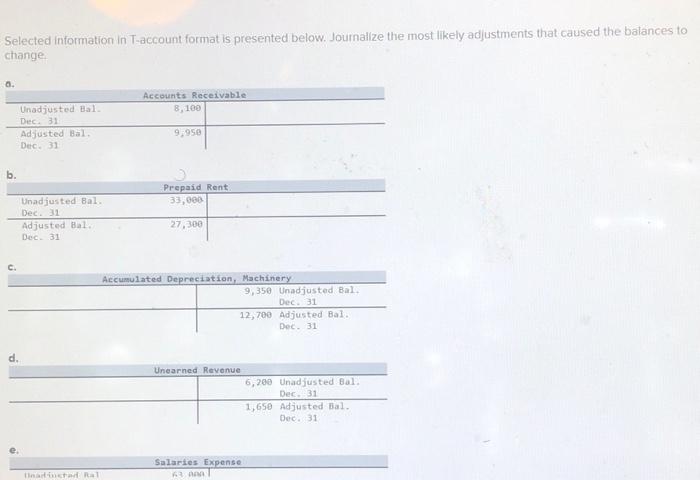 Selected information in T-account format is presented | Chegg.com