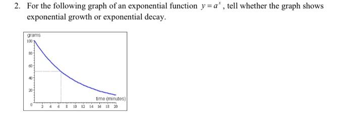 Solved For the following graph of an exponential function | Chegg.com