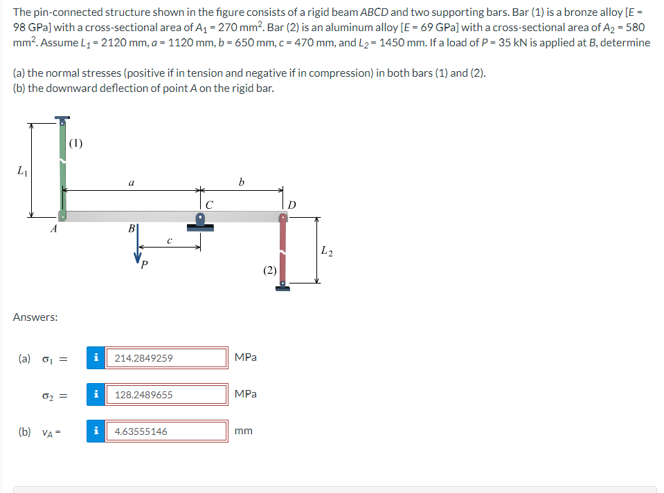 Solved The pin-connected structure shown in the figure | Chegg.com