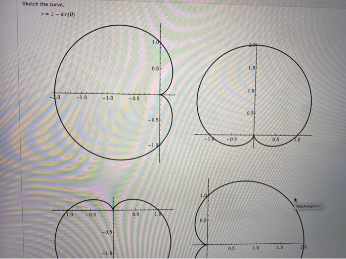 Solved Sketch the curve. r= 1 - sin(0) 1. هد 0.5 1.5 1,0 =15 | Chegg.com