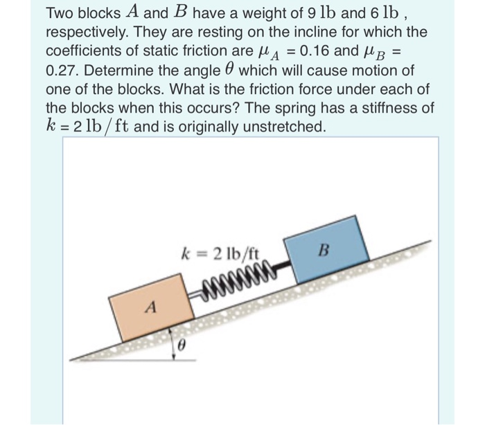 Solved Two blocks A and B have a weight of 9 lb and 6 lb , | Chegg.com
