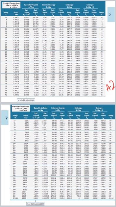Solved Table A-1: Atomic or Molecular Weights and Critical | Chegg.com