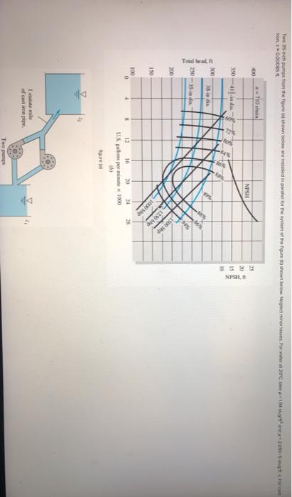 Solved Estimate the flow rate and power required if both the | Chegg.com
