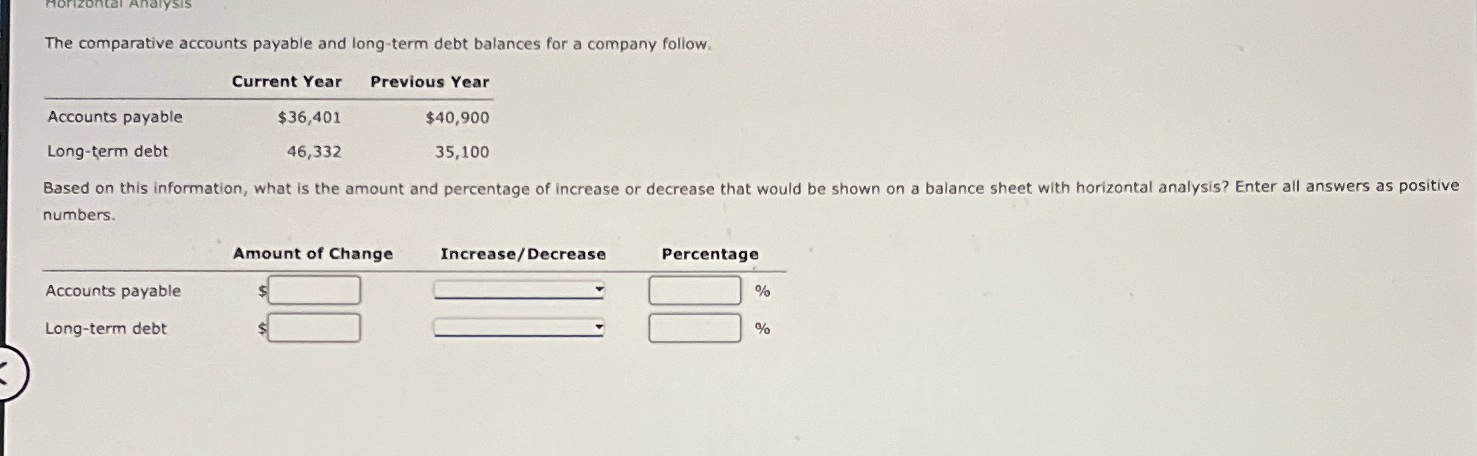 The comparative accounts payable and long-term debt | Chegg.com