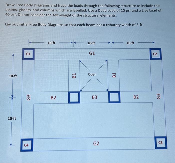 Draw Free Body Diagrams and trace the loads through | Chegg.com