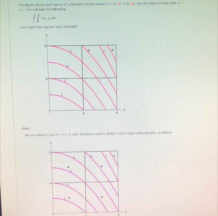 Solved The figure shows level curves of a function in the | Chegg.com