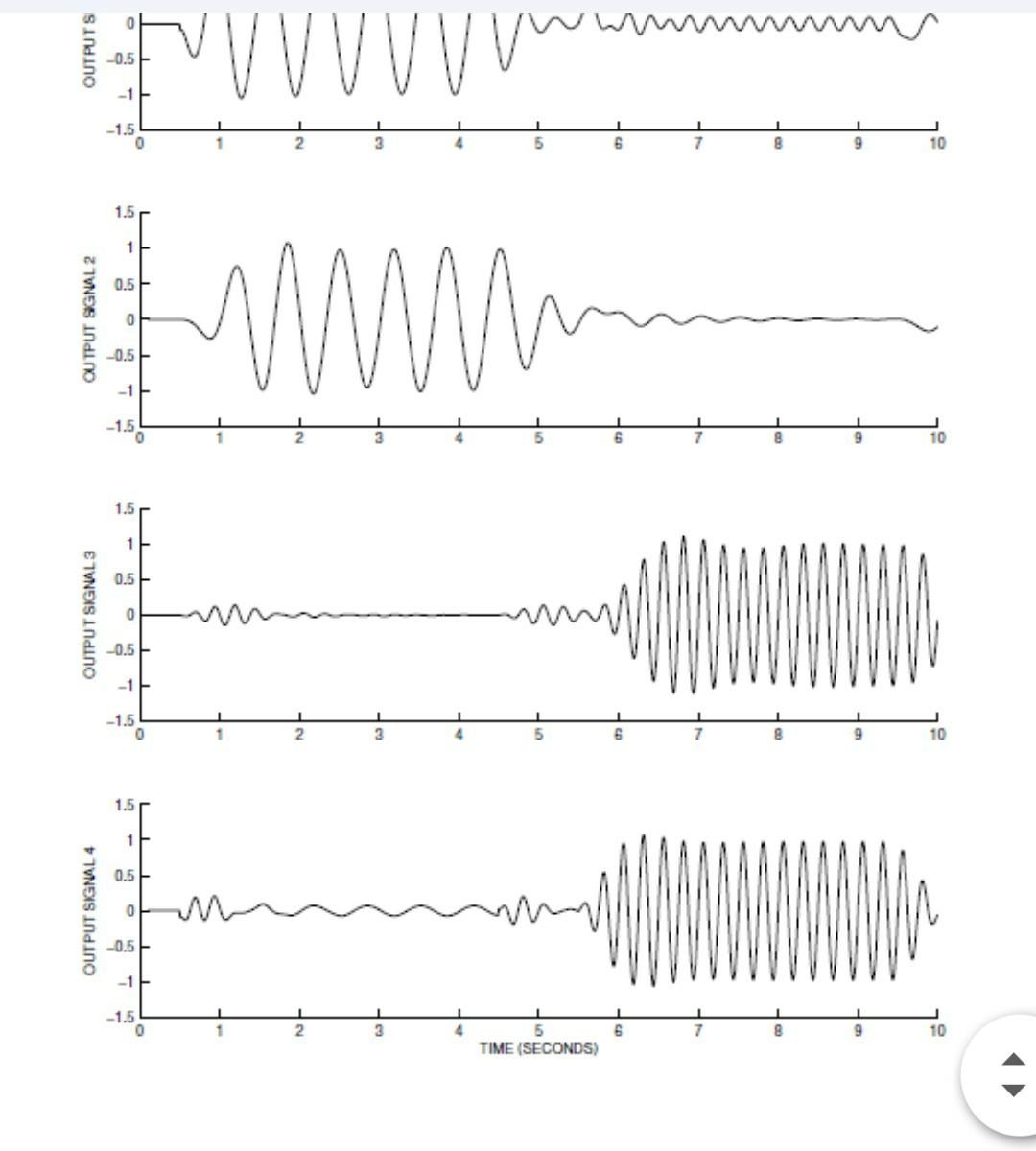 Solved The following figures show a continuous-time signal | Chegg.com