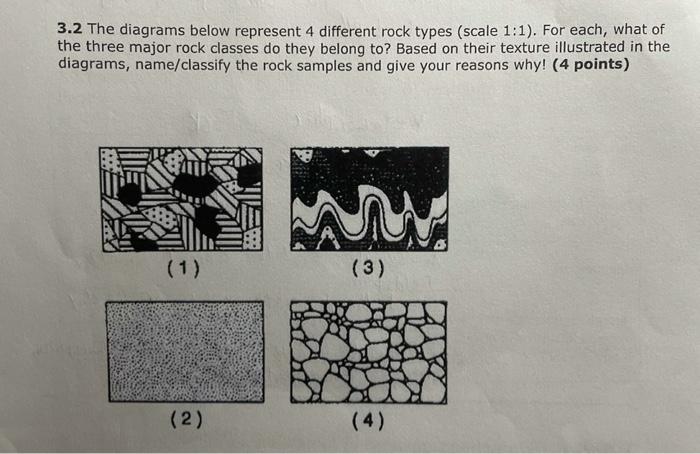 Solved The diagrams below represent 4 different rock types | Chegg.com