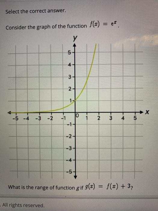 Solved Consider The Graph Of Function F x E x What Is Chegg