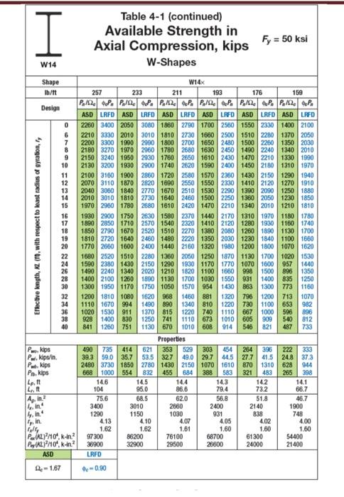 Solved 3. Determine the compressive load carrying capacity | Chegg.com