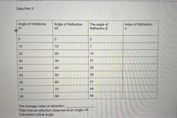 Solved Pata Part 1: The average index of refraction:Data | Chegg.com
