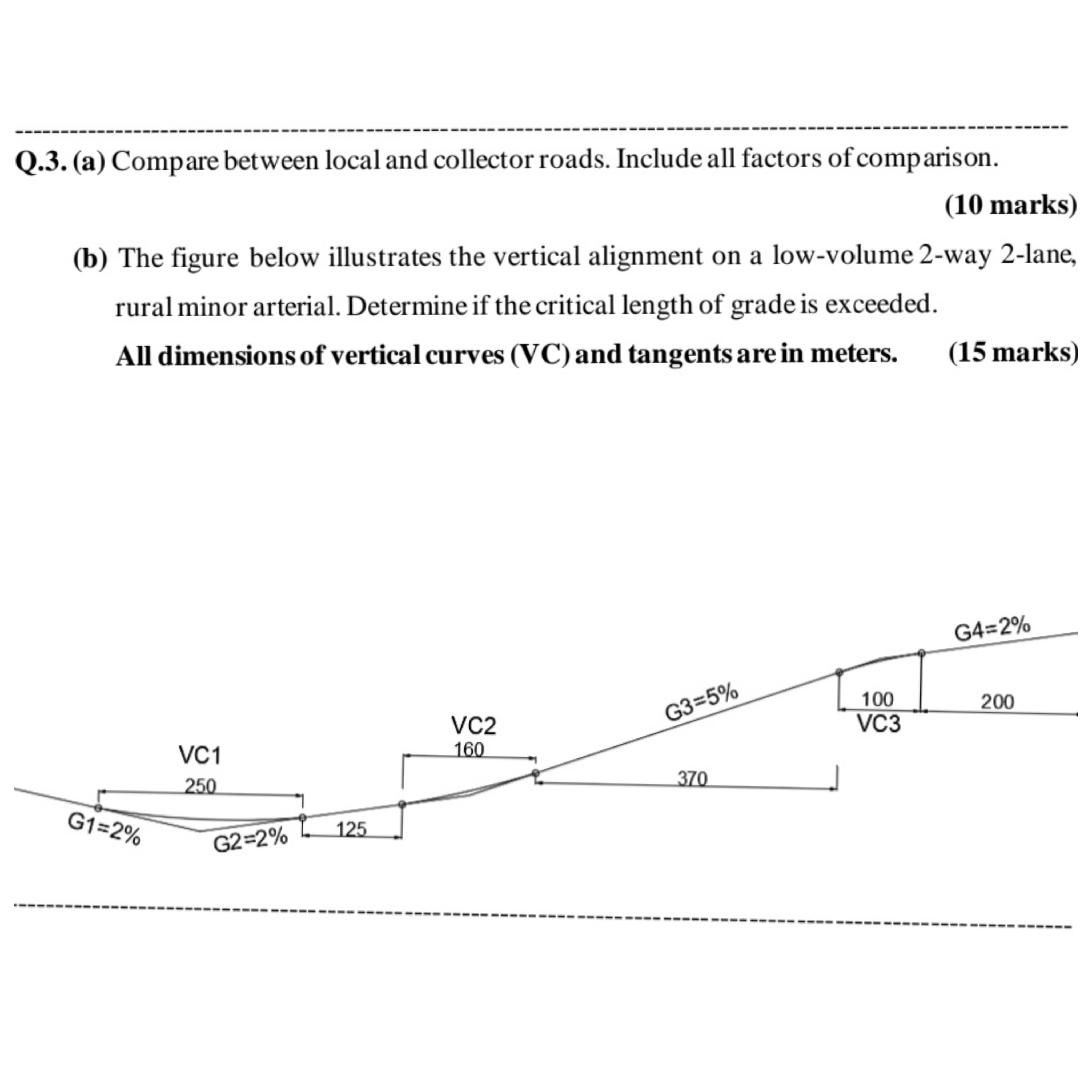 Solved Q.3. (a) ﻿Compare between local and collector roads. | Chegg.com