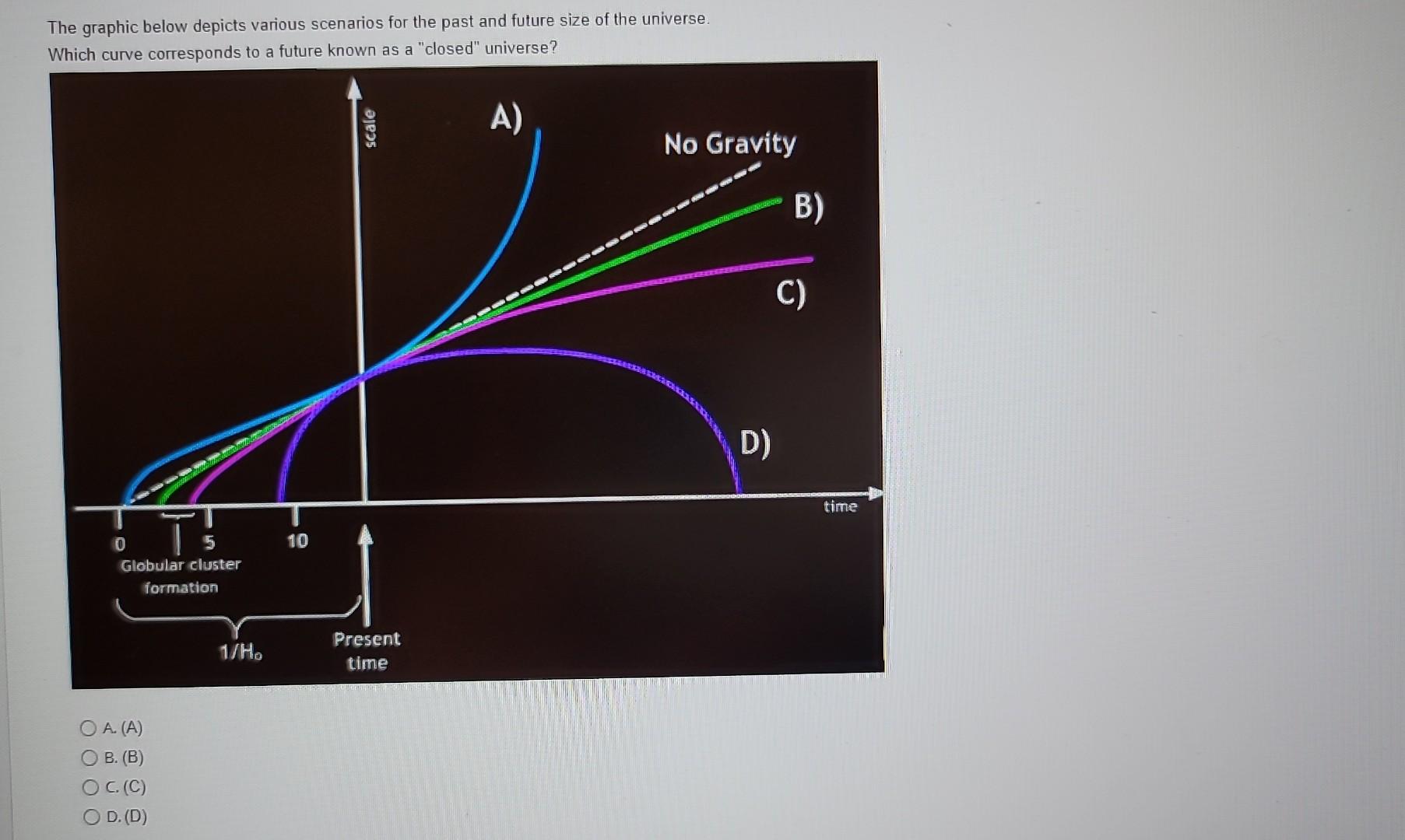 Solved The graphic below depicts various scenarios for the | Chegg.com