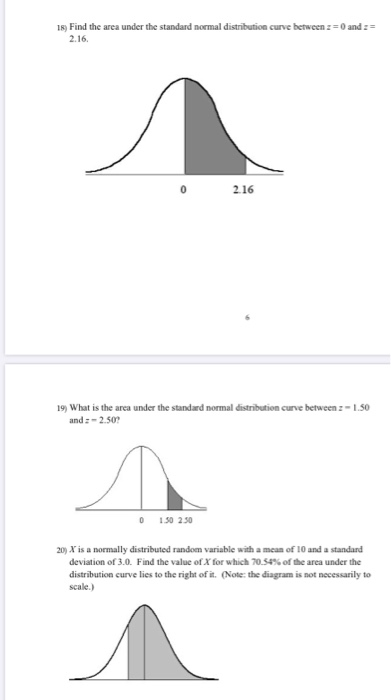 Solved 18) Find the area under the standard normal | Chegg.com