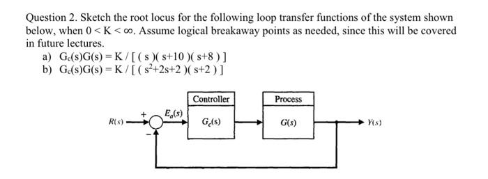 Solved Question 1. For the following closed-loop transfer | Chegg.com