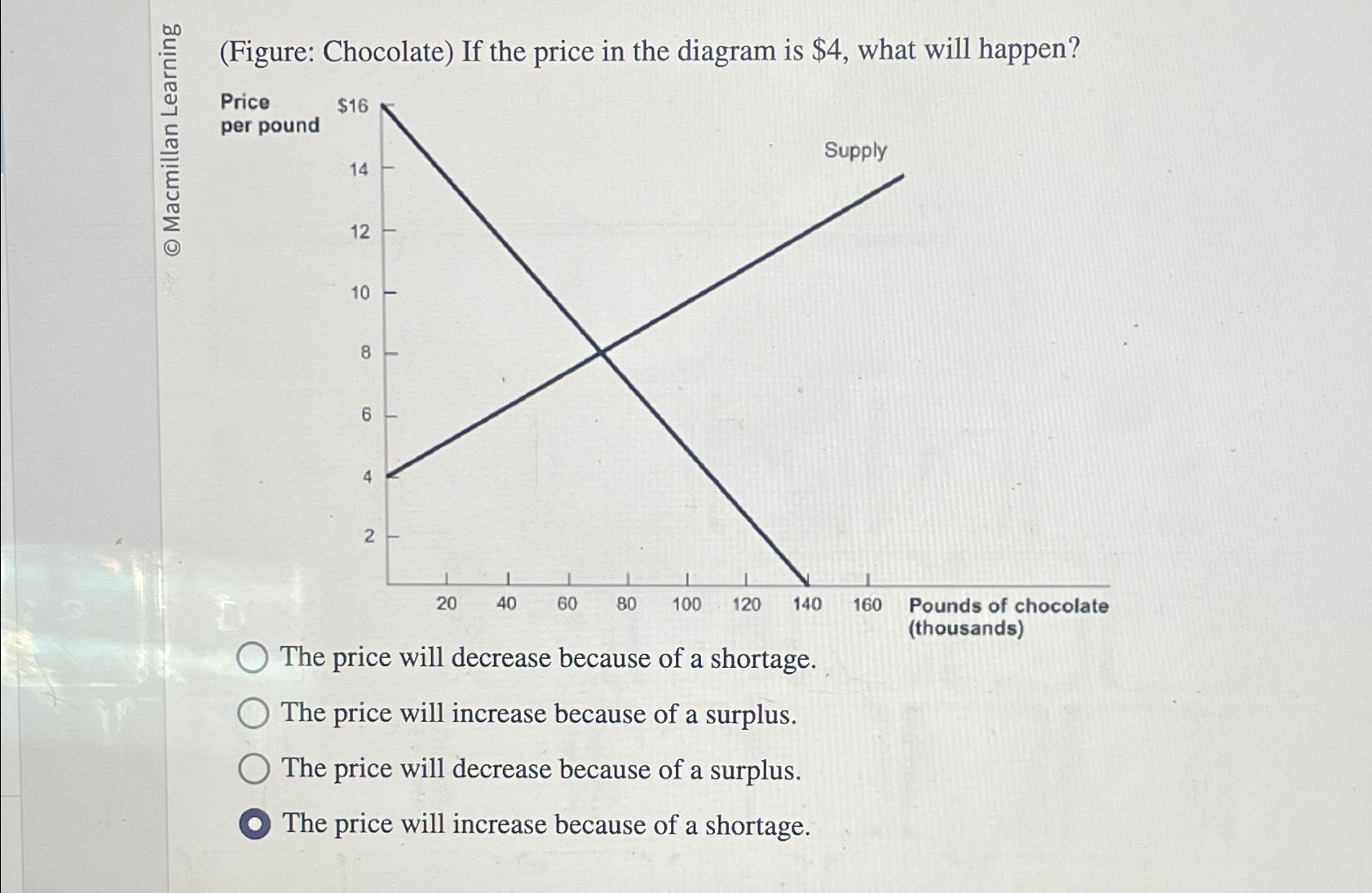 Solved (Figure: Chocolate) ﻿If the price in the diagram is | Chegg.com