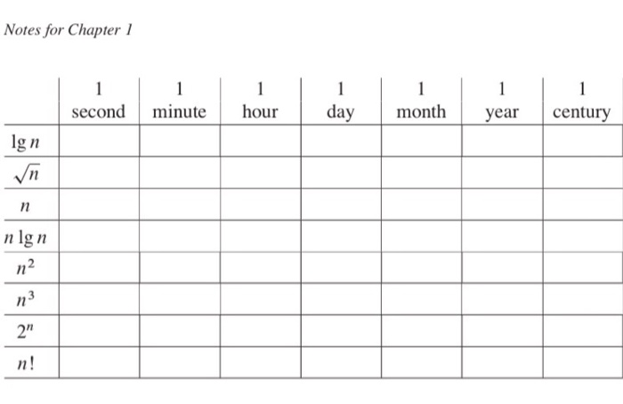 Solved Problems 1-1 Comparison of running times For each | Chegg.com