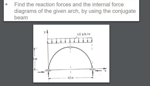 Solved Find the reaction forces and the internal force | Chegg.com