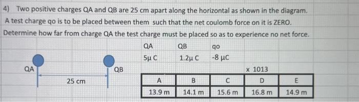 Solved 4) Two positive charges QA and QB are 25 cm apart | Chegg.com