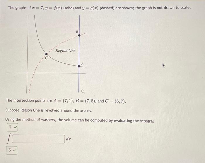 Solved The graphs of x=7,y=f(x) (solid) and y=g(x) (dashed) | Chegg.com