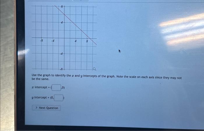 Solved Use the graph to identify the x and y intercepts of | Chegg.com