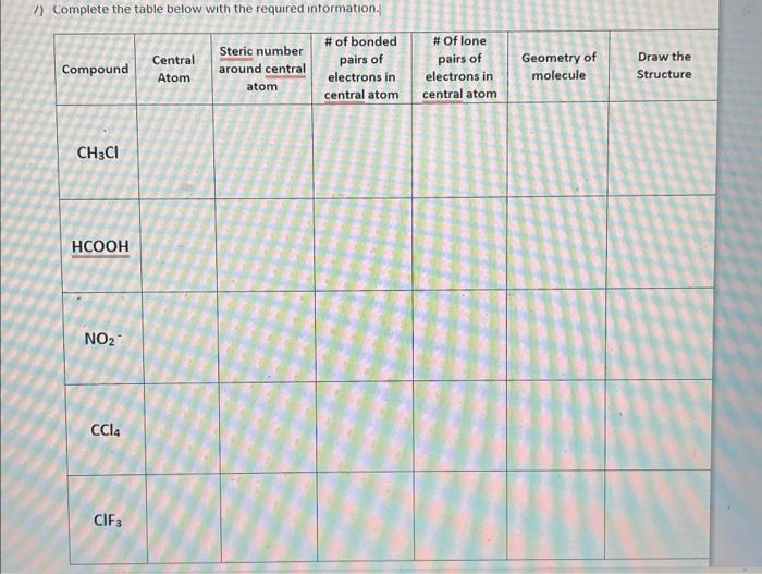 Solved Complete the table below with the required | Chegg.com