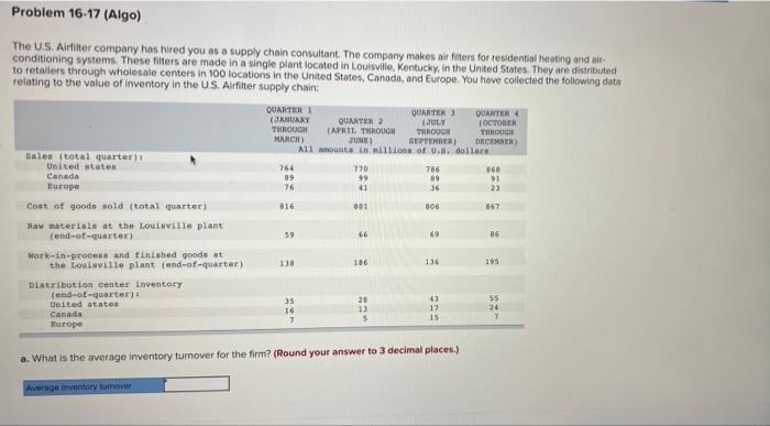 Solved Problem 16-17 (Algo) The U.S. Airfilter company has | Chegg.com