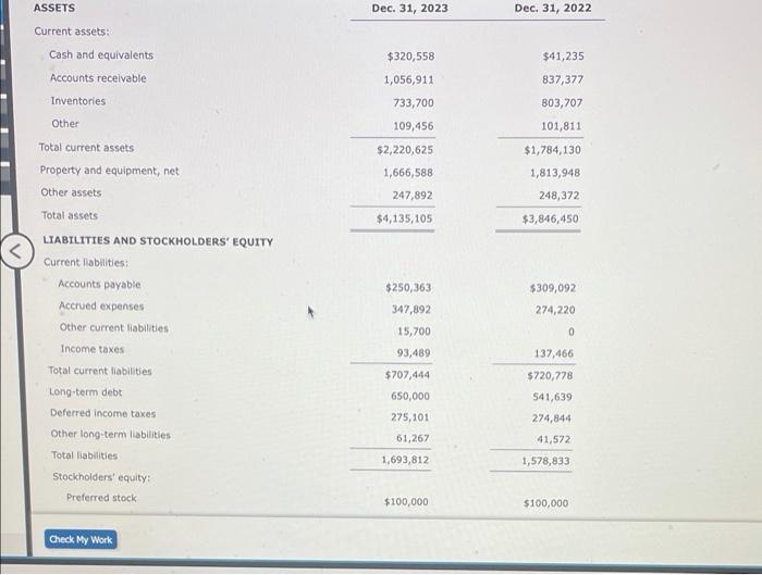 Solved Asset Efficiency Ratios Financial statements for | Chegg.com