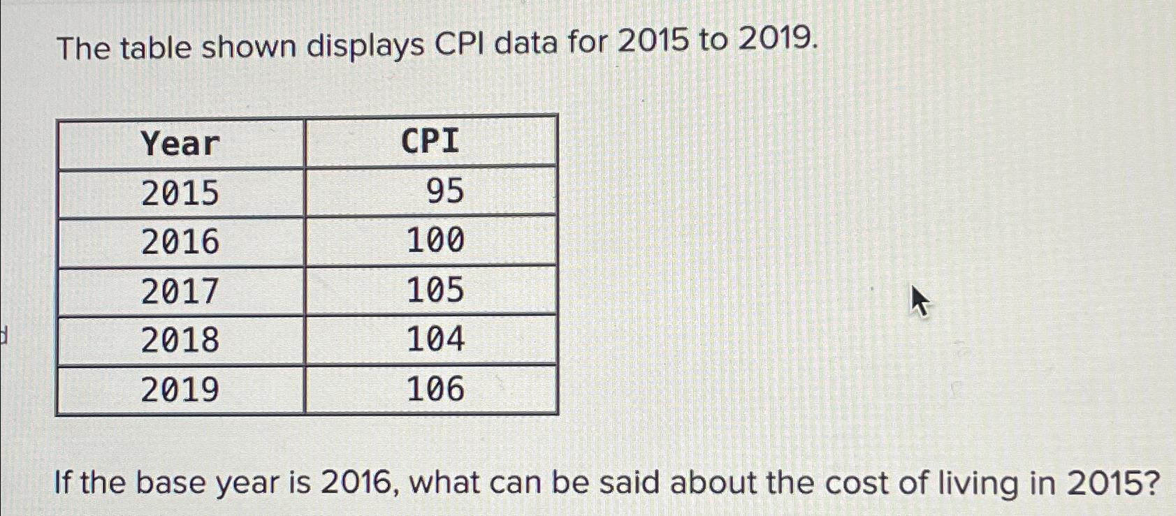 Solved The table shown displays CPI data for 2015 ﻿to | Chegg.com
