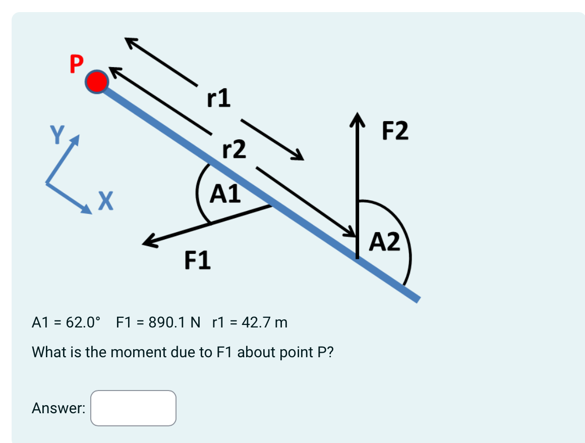 Solved A1=62.0°,F1=890.1N,r1=42.7mWhat is the moment due to | Chegg.com