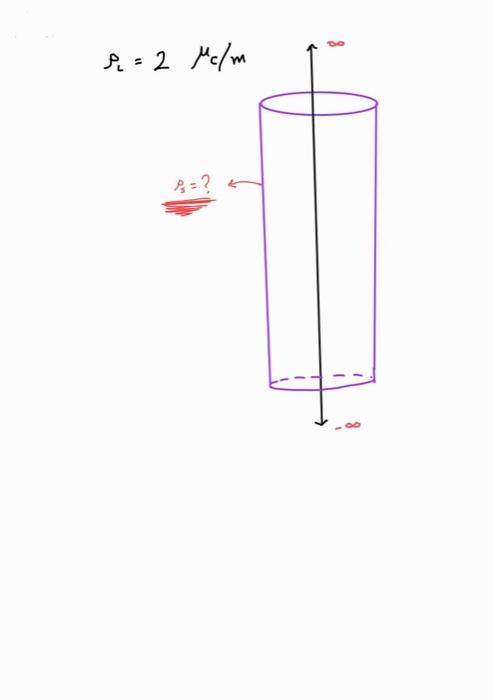 Solved calculate the surface charge density Ps | Chegg.com