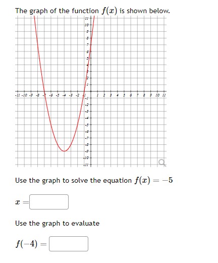 Solved The graph of the function f(x) ﻿is shown below.Use | Chegg.com