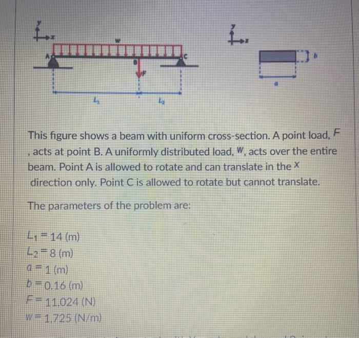 Solved This figure shows a beam with uniform cross-section. | Chegg.com