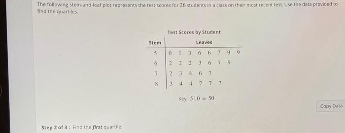 Solved The following stem-and-leaf plot represents the test | Chegg.com