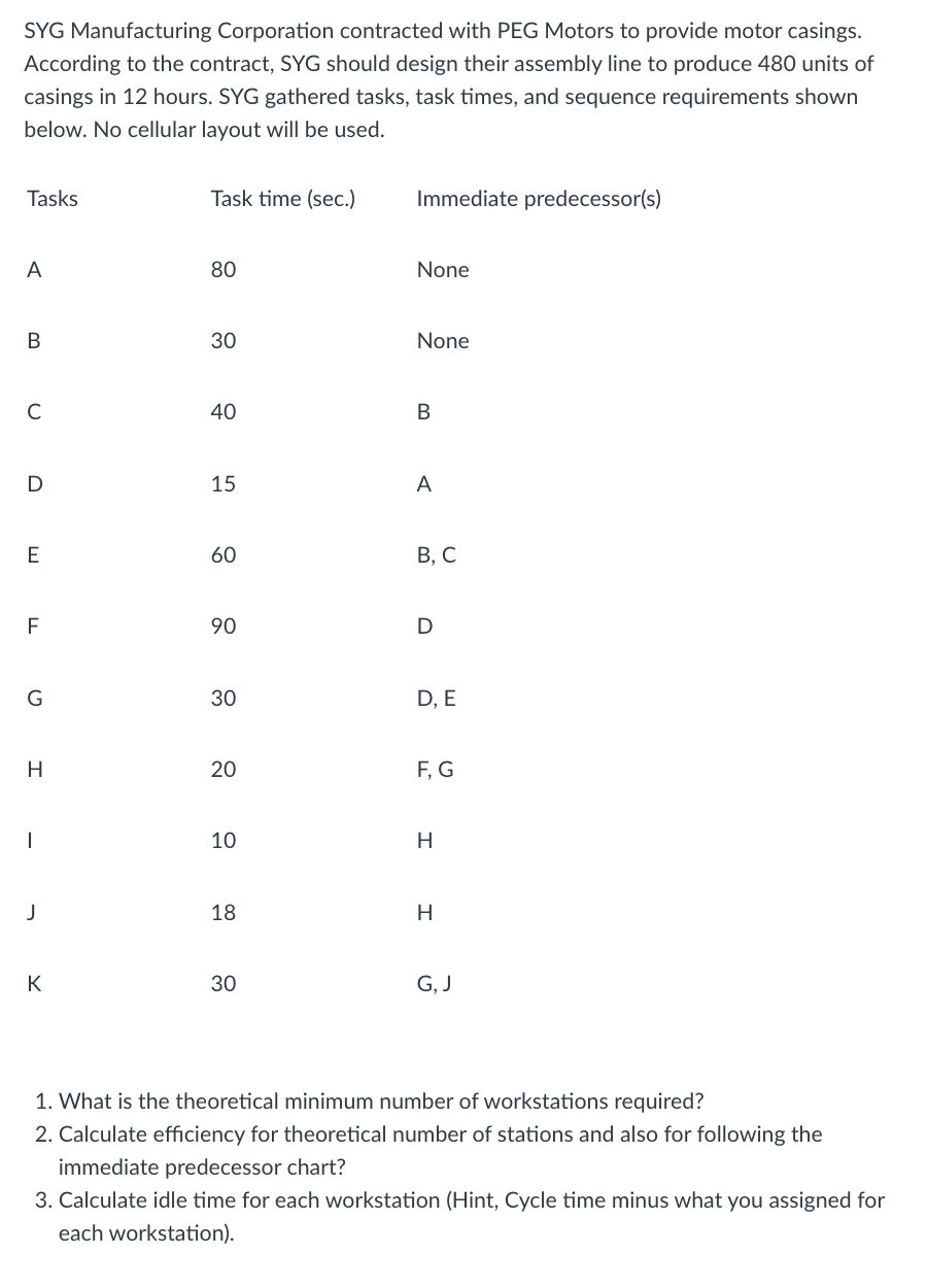 Solved SYG Manufacturing Corporation contracted with PEG | Chegg.com