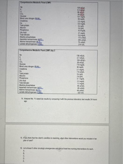 Solved Comprehensive Metabolic Panel (CMP) day 2 Na K CI CO2 | Chegg.com