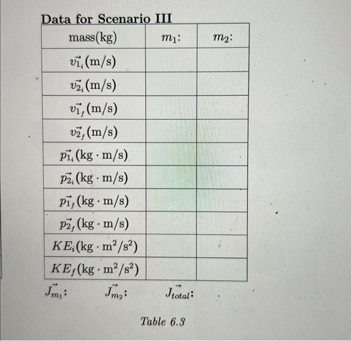 Solved 1. Create 1 scenario in 1-d of a totally inelastic | Chegg.com