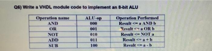 Solved Q6) Write a VHDL module code to implement an 8-bit | Chegg.com
